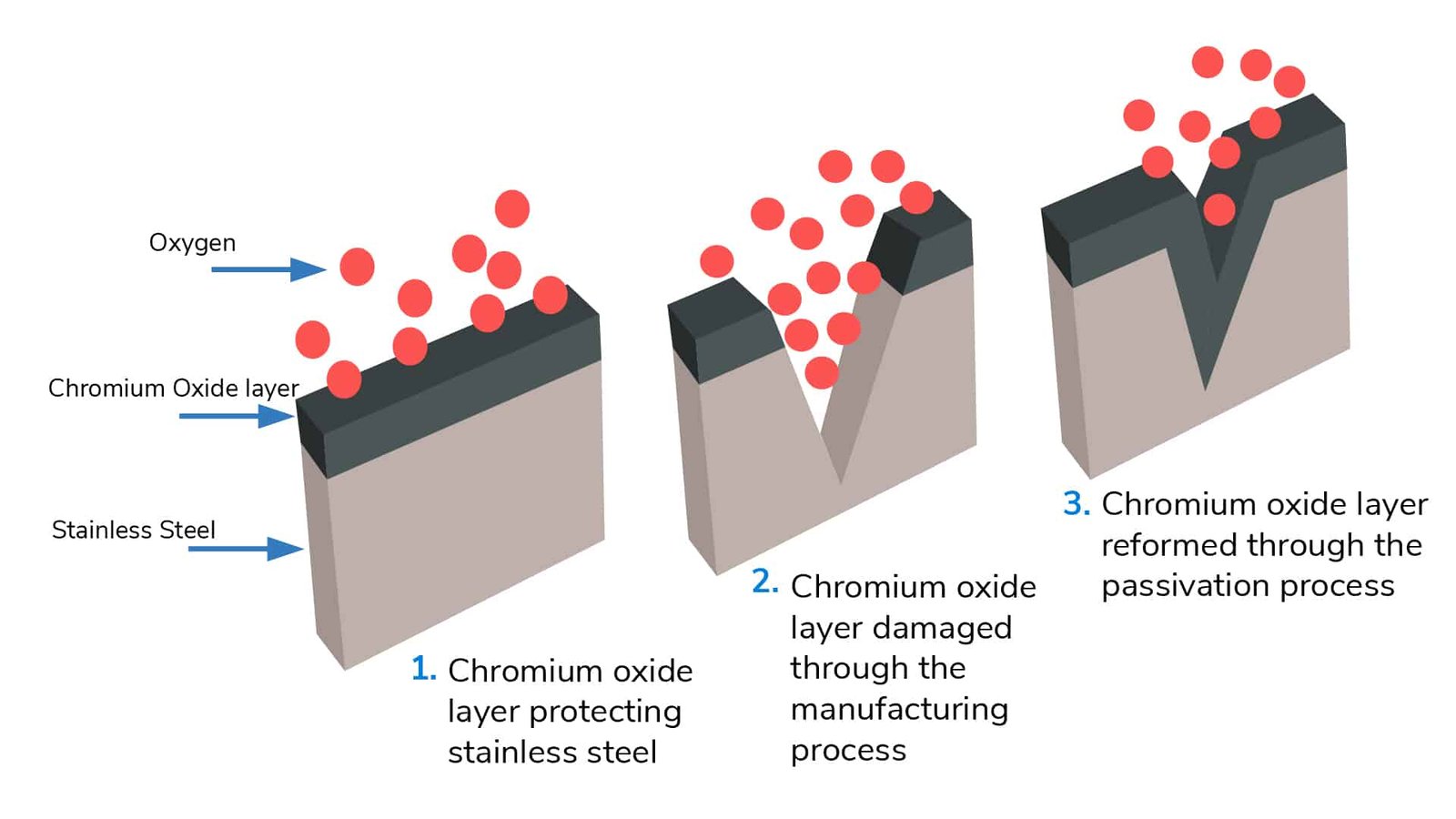 Benefits of Electropolishing - Jagruti Metal
